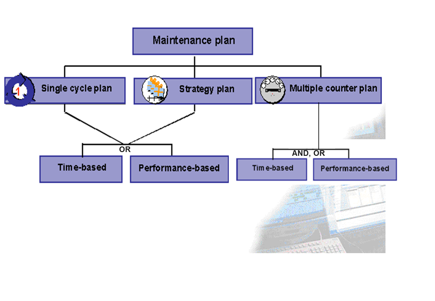 Maintenance Plan – SINAU SAP PM MODULE