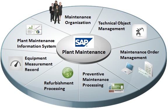 SAP Plant Maintenance sebagai Solusi Pemeliharan Asset – SINAU SAP PM ...
