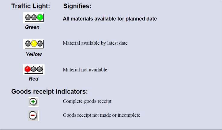 Material Availability Information – SINAU SAP PM MODULE