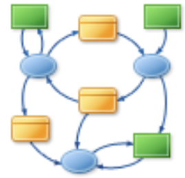 Workflow Notification – SINAU SAP PM MODULE