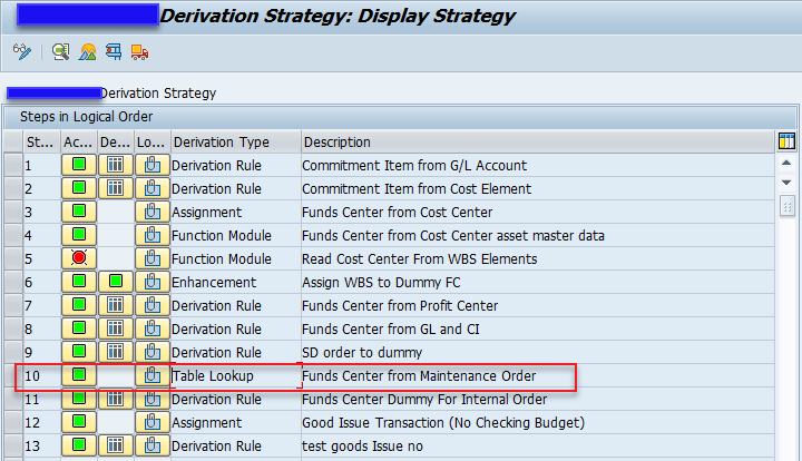 FM Derivation Strategy for Maintenance Order – SINAU SAP PM MODULE