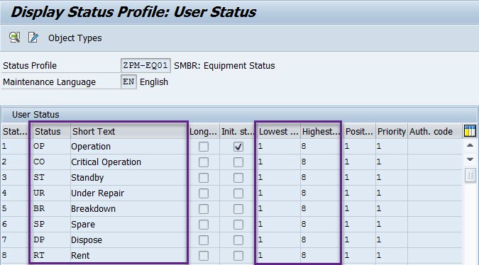 SAP System Status vs User Status – SINAU SAP PM MODULE