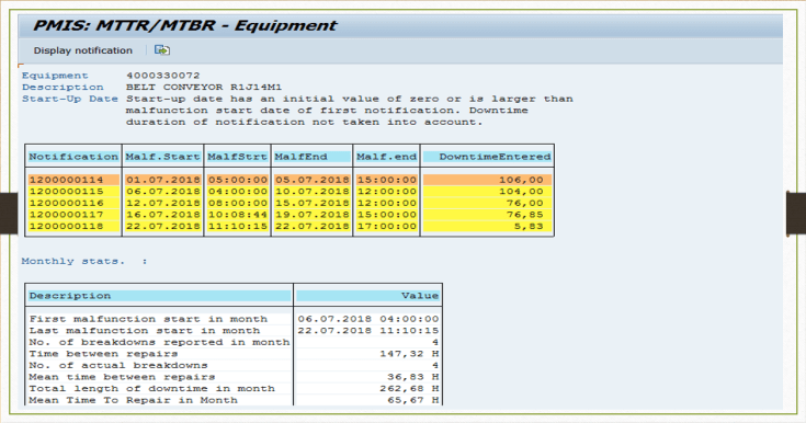 MTTR and MTBR – SINAU SAP PM MODULE